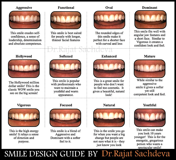 Dental Smile Design & Analysis India